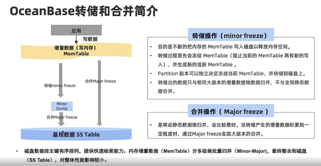 问：MemTable 存储增量数据，转存之后也是增量数据，如何获取完整的记录呢？ - OceanBase - 社区问答- OceanBase社区-分布式数据库