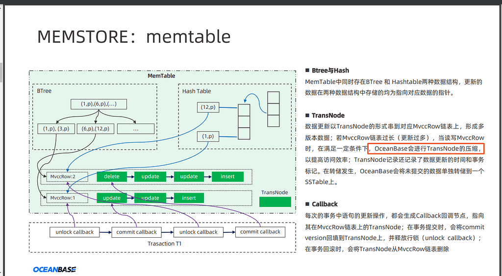 memtable transnode压缩是什么 - OceanBase - 社区问答- OceanBase社区-分布式数据库