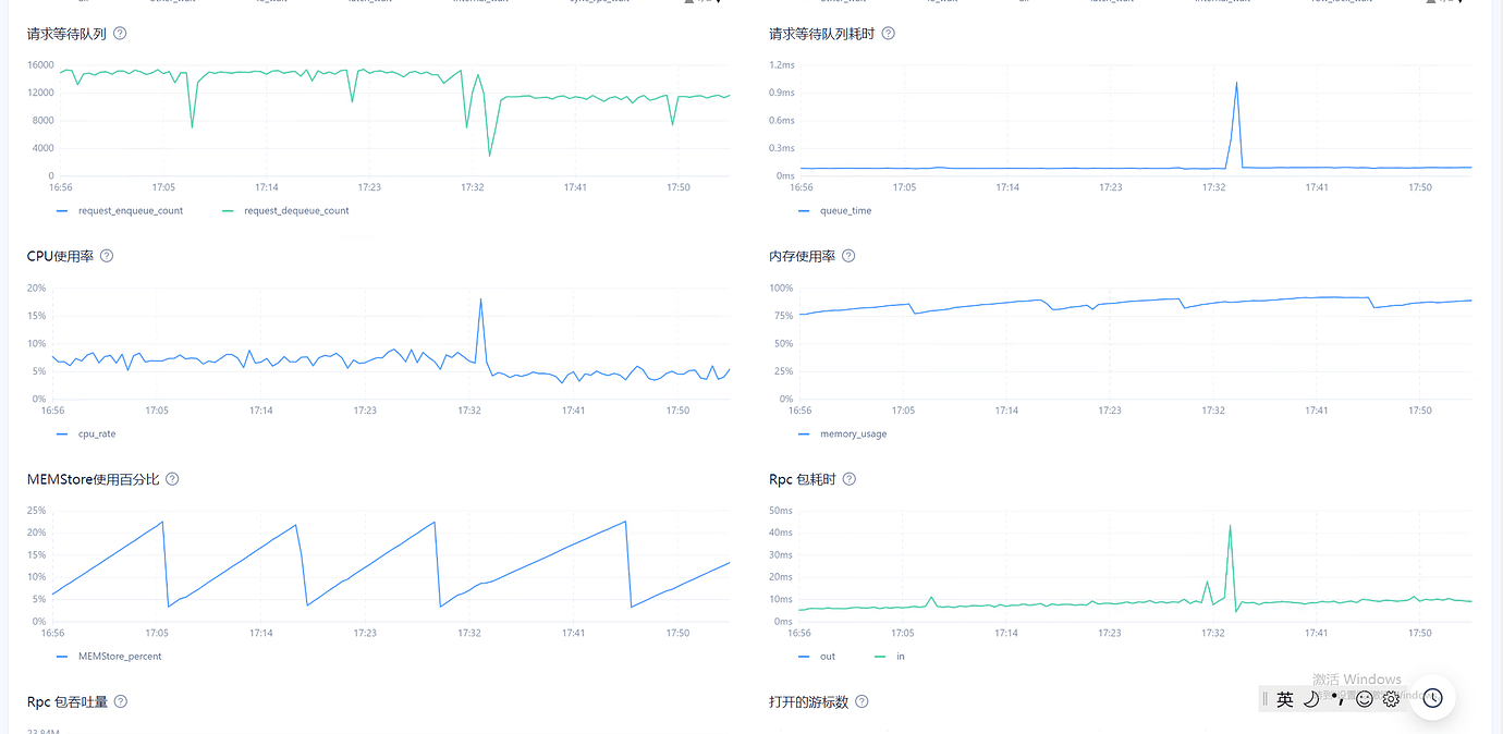 造数半小时左右，报错：unexpected end of stream ,read 0 bytes from 4 - OceanBase 技术 ...