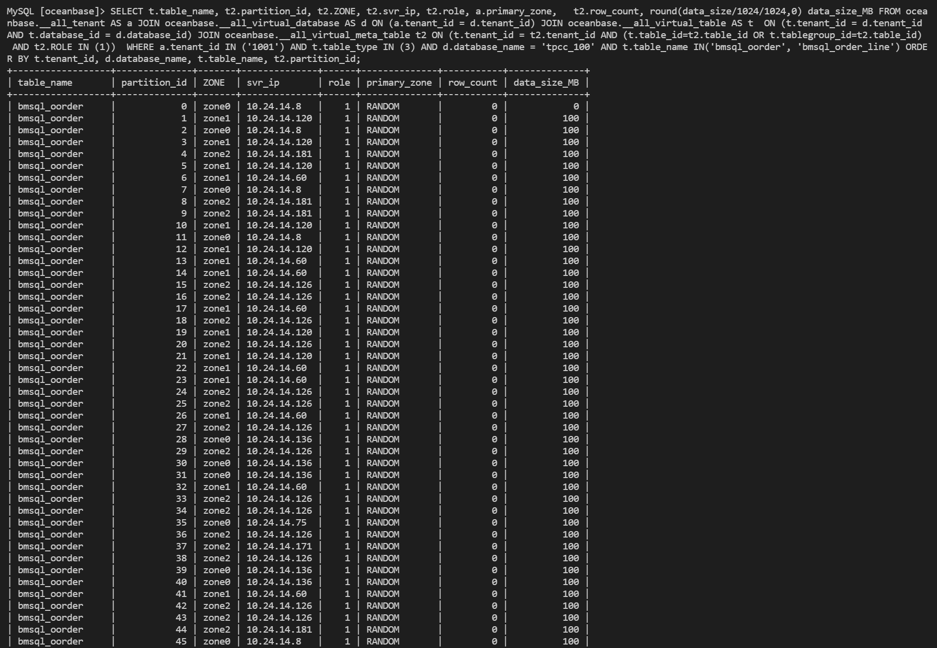  all virtual meta table row count 0 OceanBase 