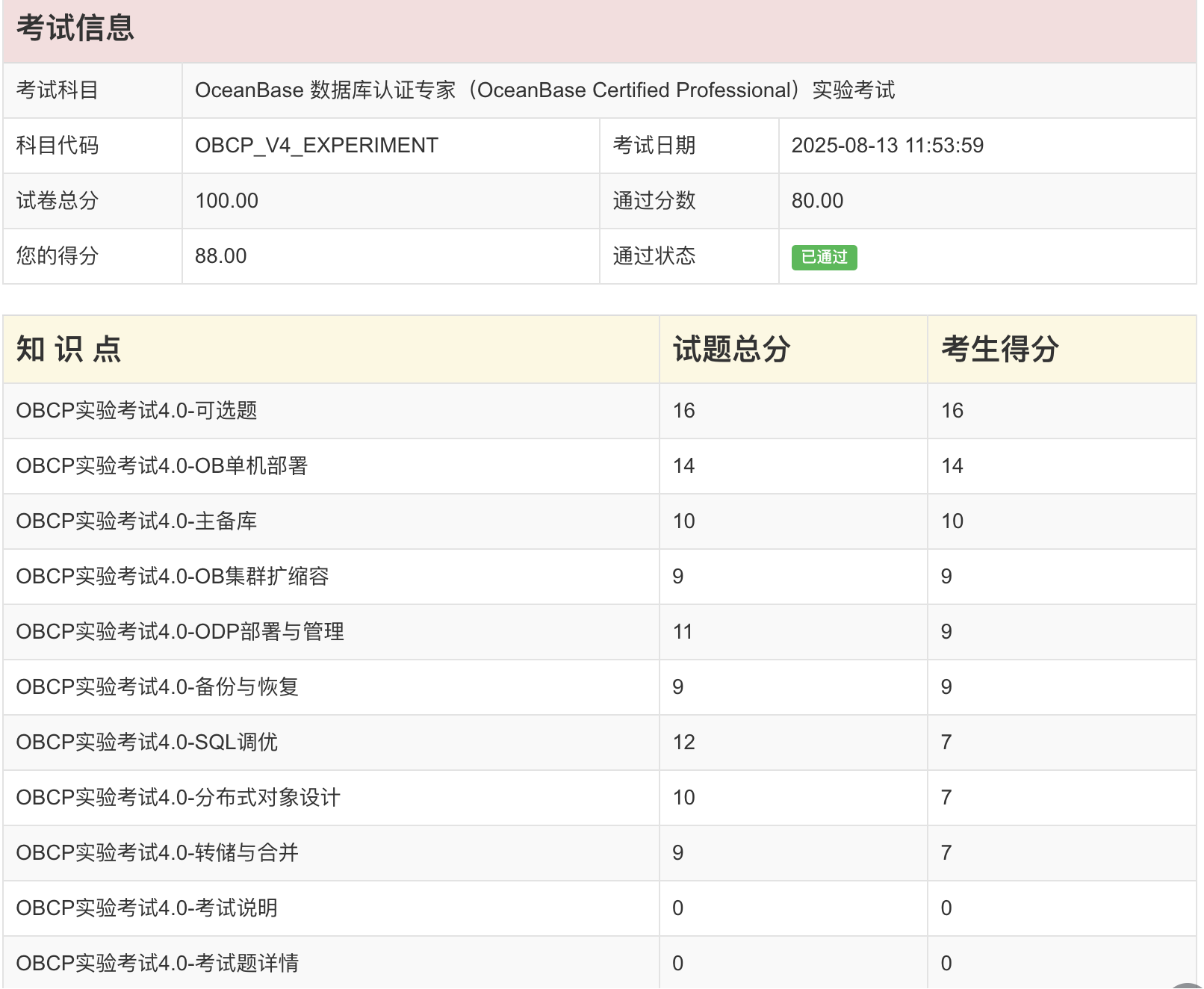 OBCP V4 实验考试经验分享 - 官方认证与考试（OBCX） - 社区问答- OceanBase社区-分布式数据库
